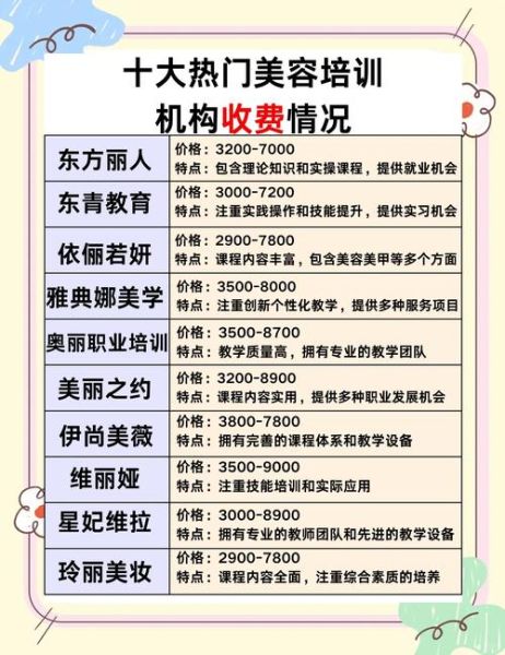 美容美发培训学校哪家好_学费一般多少钱-第3张图片-山城妙识 美容美发培训学校哪家好_学费一般多少钱-第3张图片-山城妙识