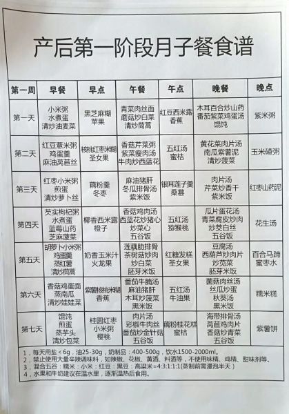 坐月子一个月吃什么好_月子餐30天食谱-第3张图片-山城妙识 坐月子一个月吃什么好_月子餐30天食谱-第3张图片-山城妙识