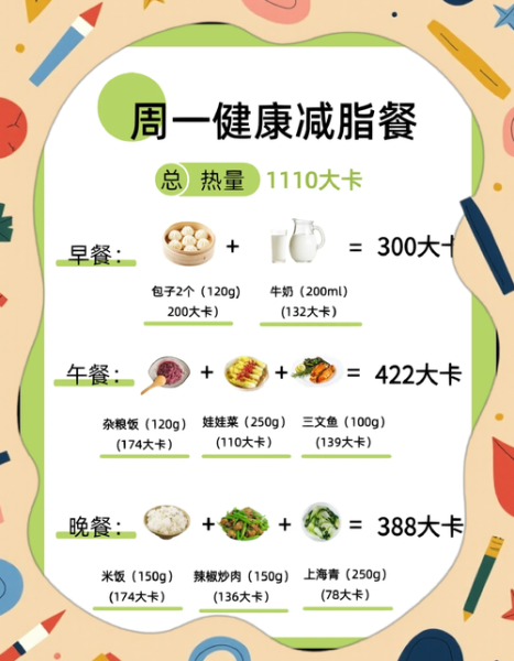一周卡路里减肥食谱安排表_如何科学控卡-第1张图片-山城妙识 一周卡路里减肥食谱安排表_如何科学控卡-第1张图片-山城妙识