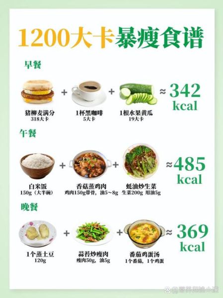 一周卡路里减肥食谱安排表_如何科学控卡-第3张图片-山城妙识 一周卡路里减肥食谱安排表_如何科学控卡-第3张图片-山城妙识