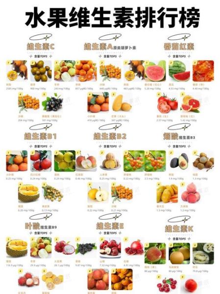 维生素c含量高的水果有哪些_哪些食物富含维生素c-第3张图片-山城妙识