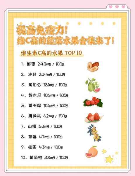 维生素c含量高的水果有哪些_哪些食物富含维生素c-第1张图片-山城妙识