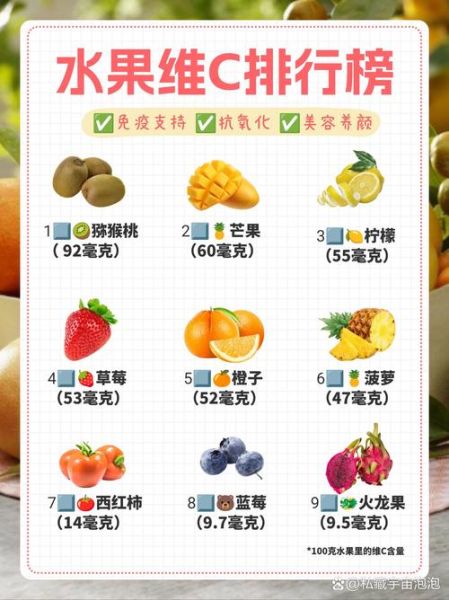 维生素c含量高的水果有哪些_哪些食物富含维生素c-第2张图片-山城妙识