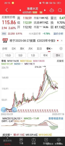 海螺水泥股票为什么天天跌_海螺水泥股价持续下跌原因-第3张图片-山城妙识 海螺水泥股票为什么天天跌_海螺水泥股价持续下跌原因-第3张图片-山城妙识