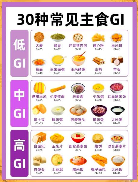 低糖主食有哪些_低糖主食排行榜-第1张图片-山城妙识