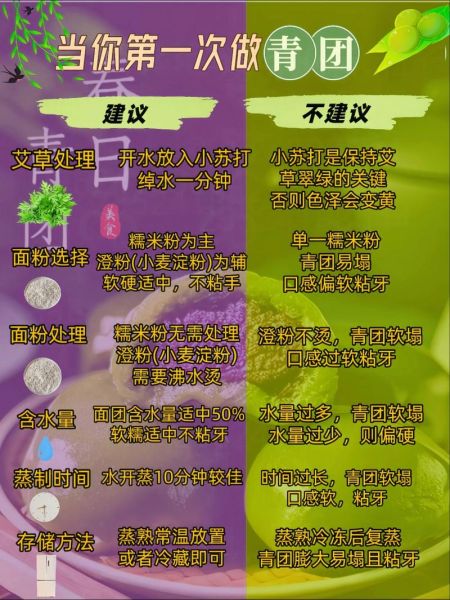 艾草青团怎么做_艾草青团配方比例-第1张图片-山城妙识 艾草青团怎么做_艾草青团配方比例-第1张图片-山城妙识