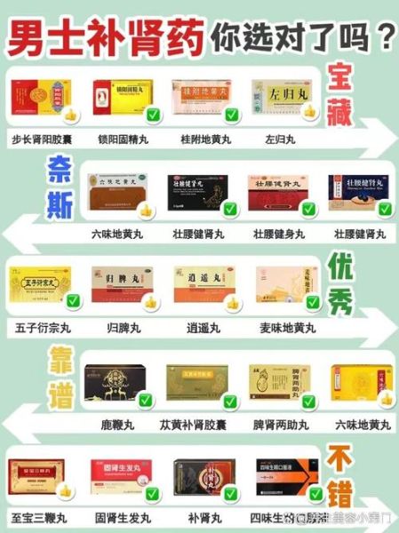 最好的补肾壮阳药是什么药_肾虚吃什么药见效快-第2张图片-山城妙识 最好的补肾壮阳药是什么药_肾虚吃什么药见效快-第2张图片-山城妙识