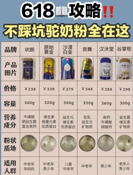 驼奶粉价格多少钱一斤_为什么差别这么大-第2张图片-山城妙识 驼奶粉价格多少钱一斤_为什么差别这么大-第2张图片-山城妙识