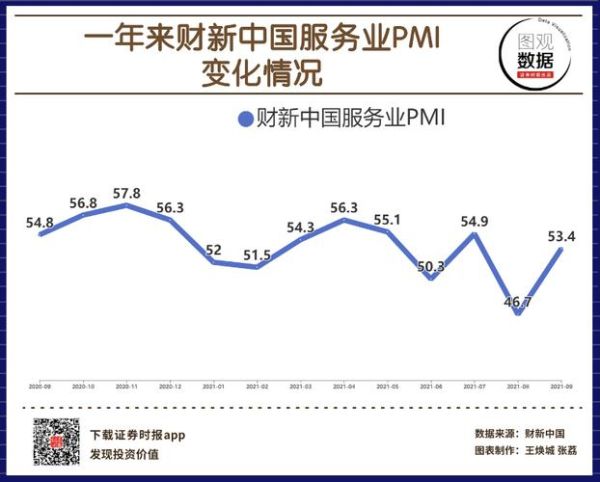 财新网微博最新消息_如何解读财新PMI数据-第2张图片-山城妙识 财新网微博最新消息_如何解读财新PMI数据-第2张图片-山城妙识