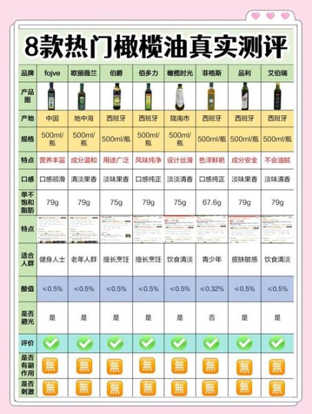 央视曝光橄榄油品牌有哪些_如何挑选安全橄榄油-第3张图片-山城妙识 央视曝光橄榄油品牌有哪些_如何挑选安全橄榄油-第3张图片-山城妙识