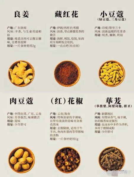 香料大全图解_香料如何搭配使用-第3张图片-山城妙识 香料大全图解_香料如何搭配使用-第3张图片-山城妙识