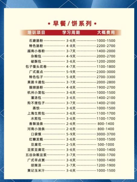 营养早餐加盟哪家好_加盟费用大概多少-第2张图片-山城妙识