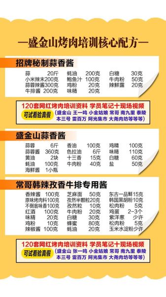 烤肉酱料怎么调_烤肉酱料配方比例-第2张图片-山城妙识