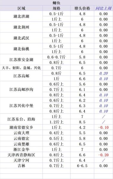 鲈鱼多少钱一斤2020_2020年鲈鱼价格走势-第3张图片-山城妙识