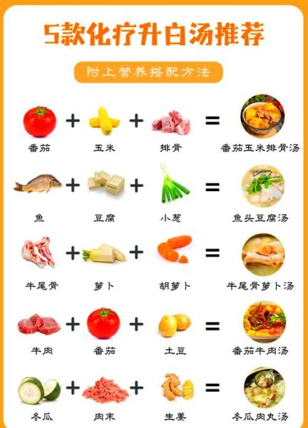 白细胞低怎么办_白细胞低吃什么补得快-第1张图片-山城妙识 白细胞低怎么办_白细胞低吃什么补得快-第1张图片-山城妙识