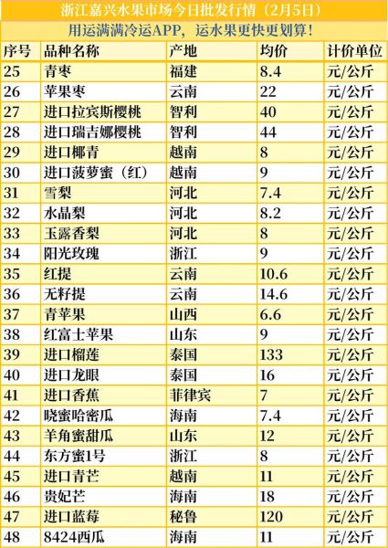 水果批发利润一般是多少_水果批发利润怎么计算-第3张图片-山城妙识 水果批发利润一般是多少_水果批发利润怎么计算-第3张图片-山城妙识