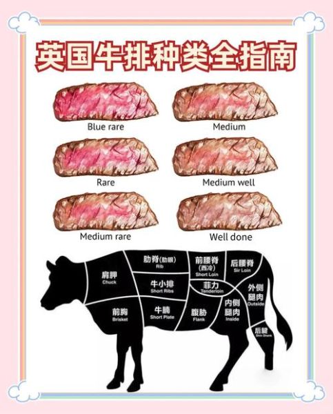 牛排几分熟最好吃_牛排熟度口感区别-第3张图片-山城妙识 牛排几分熟最好吃_牛排熟度口感区别-第3张图片-山城妙识