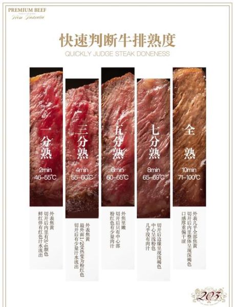 牛排几分熟最好吃_牛排熟度口感区别-第1张图片-山城妙识 牛排几分熟最好吃_牛排熟度口感区别-第1张图片-山城妙识