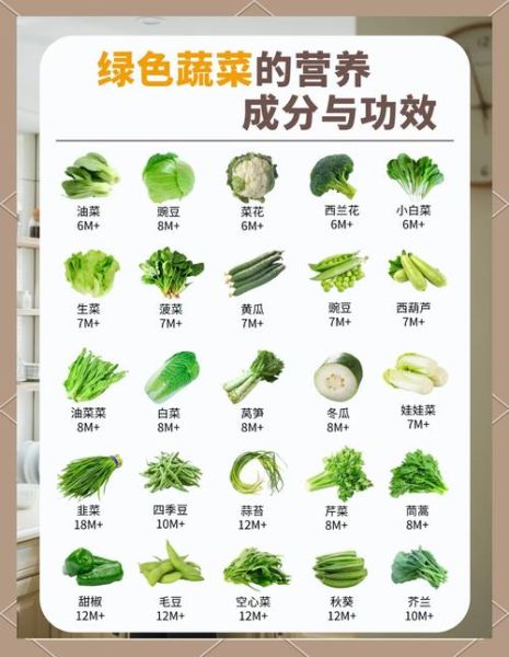 蔬菜有哪些种类_常见蔬菜分类大全-第1张图片-山城妙识 蔬菜有哪些种类_常见蔬菜分类大全-第1张图片-山城妙识