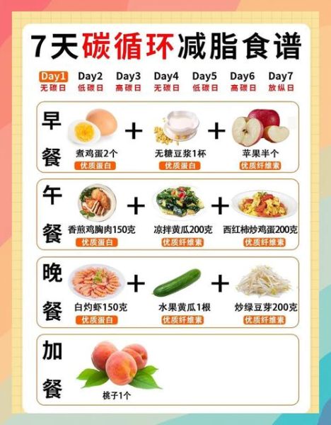 减肥食谱一周瘦10斤科学吗_女人如何执行-第2张图片-山城妙识 减肥食谱一周瘦10斤科学吗_女人如何执行-第2张图片-山城妙识