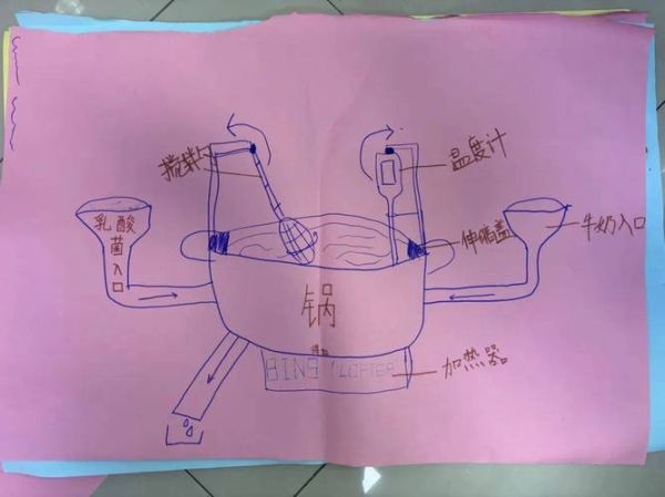 酸奶的制作方法_酸奶发酵原理-第1张图片-山城妙识