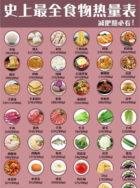 食物卡路里减肥热量表app怎么用_哪个最准-第3张图片-山城妙识 食物卡路里减肥热量表app怎么用_哪个最准-第3张图片-山城妙识