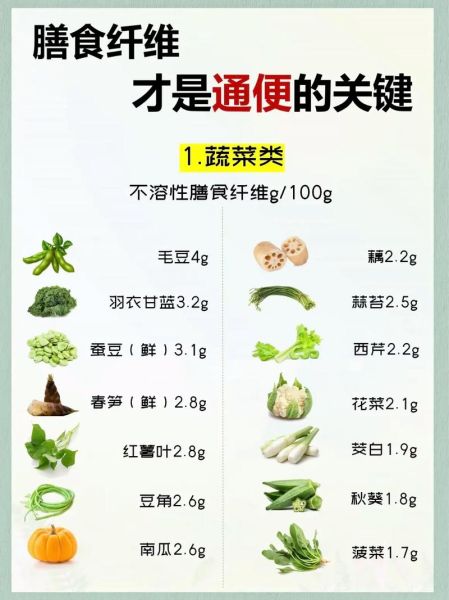 便秘怎么办_最快通便方法-第3张图片-山城妙识 便秘怎么办_最快通便方法-第3张图片-山城妙识