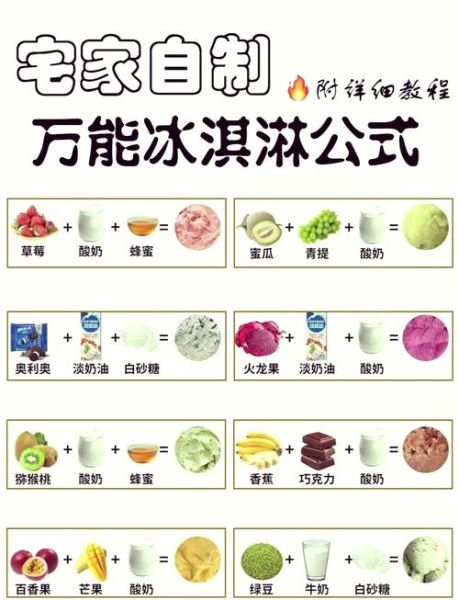 冰淇淋怎么做_家庭冰淇淋制作步骤-第1张图片-山城妙识 冰淇淋怎么做_家庭冰淇淋制作步骤-第1张图片-山城妙识