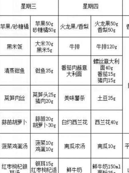 幼儿园西餐食谱怎么做_幼儿园西餐食谱有哪些-第1张图片-山城妙识 幼儿园西餐食谱怎么做_幼儿园西餐食谱有哪些-第1张图片-山城妙识