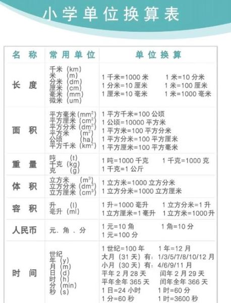 1ml等于多少克_毫升转克公式-第3张图片-山城妙识