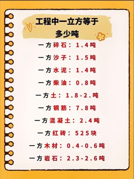 1立方米等于多少升_1立方米等于多少毫升-第2张图片-山城妙识 1立方米等于多少升_1立方米等于多少毫升-第2张图片-山城妙识