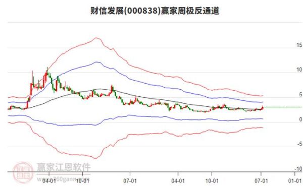 财信发展股吧怎么样_财信发展股票值得买吗-第1张图片-山城妙识