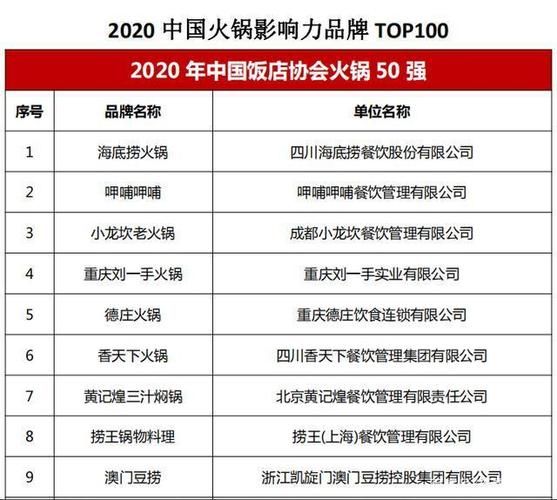 火锅排行榜前十强_哪个品牌最好吃-第1张图片-山城妙识 火锅排行榜前十强_哪个品牌最好吃-第1张图片-山城妙识