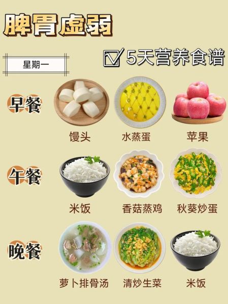 养胃食谱三餐怎么吃_养胃一日三餐营养搭配-第1张图片-山城妙识