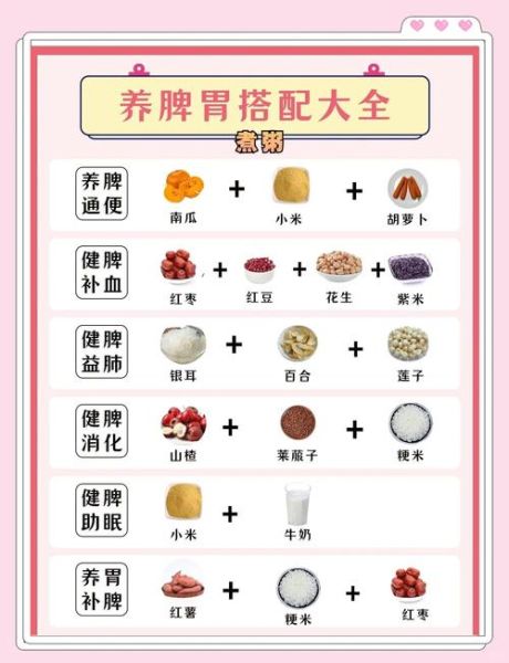 养胃食谱三餐怎么吃_养胃一日三餐营养搭配-第3张图片-山城妙识