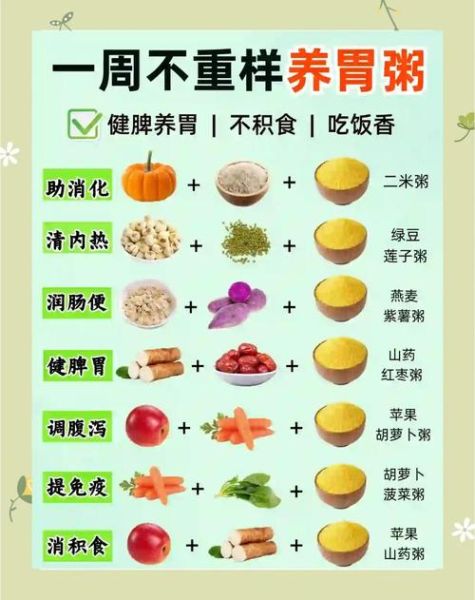 养胃食谱三餐怎么吃_养胃一日三餐营养搭配-第2张图片-山城妙识