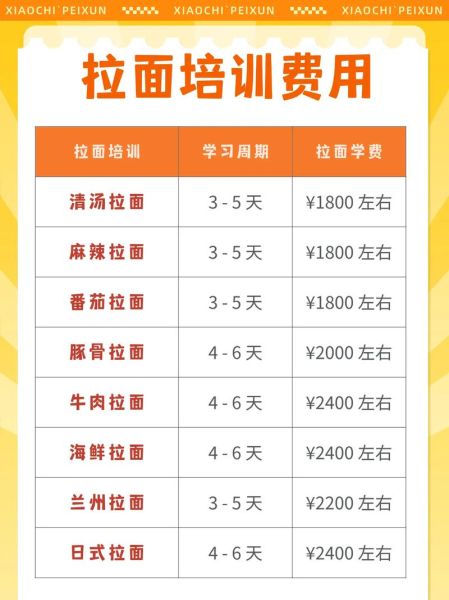 拉面培训去哪学_拉面培训学费多少钱-第1张图片-山城妙识 拉面培训去哪学_拉面培训学费多少钱-第1张图片-山城妙识