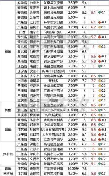 鱼肉价格多少钱一斤_鱼肉价格为什么上涨-第2张图片-山城妙识 鱼肉价格多少钱一斤_鱼肉价格为什么上涨-第2张图片-山城妙识