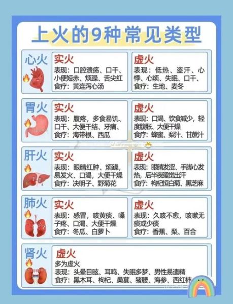 虚火吃什么食物能降火_虚火体质饮食指南-第3张图片-山城妙识 虚火吃什么食物能降火_虚火体质饮食指南-第3张图片-山城妙识