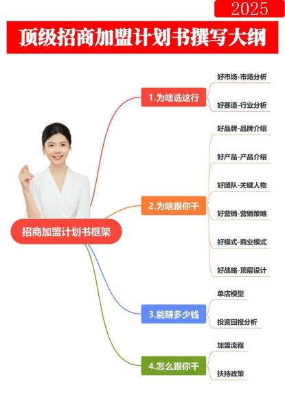 我要赚钱网招商加盟靠谱吗_加盟流程是什么-第2张图片-山城妙识 我要赚钱网招商加盟靠谱吗_加盟流程是什么-第2张图片-山城妙识