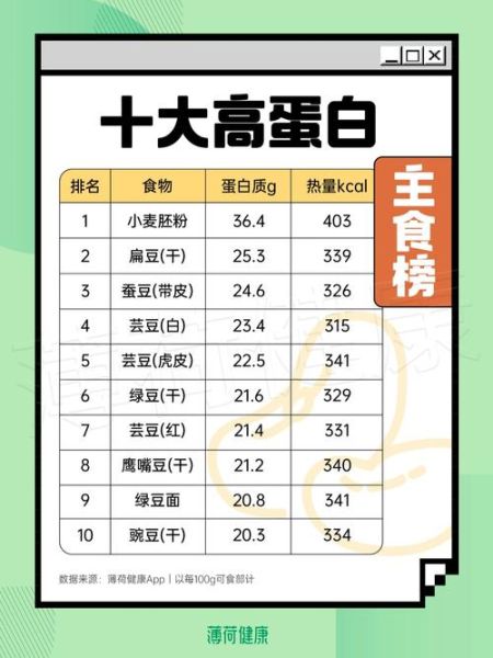 高蛋白食物有哪些_蛋白质含量高的食物表-第2张图片-山城妙识 高蛋白食物有哪些_蛋白质含量高的食物表-第2张图片-山城妙识