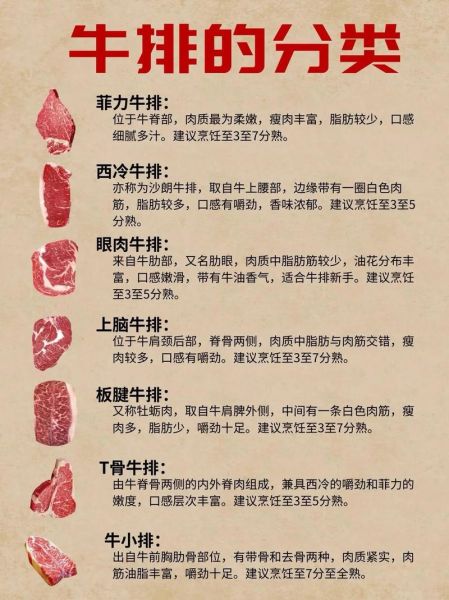 牛排怎么切_吃西餐牛排的正确顺序-第3张图片-山城妙识 牛排怎么切_吃西餐牛排的正确顺序-第3张图片-山城妙识