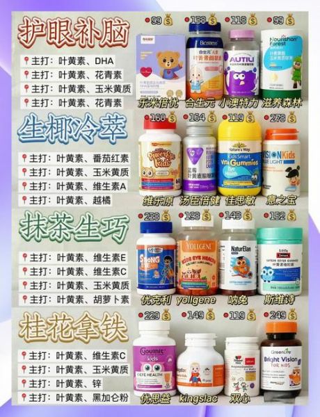 叶黄素哪个牌子好_叶黄素怎么选-第2张图片-山城妙识 叶黄素哪个牌子好_叶黄素怎么选-第2张图片-山城妙识