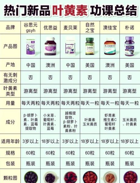叶黄素哪个牌子好_叶黄素怎么选-第1张图片-山城妙识 叶黄素哪个牌子好_叶黄素怎么选-第1张图片-山城妙识