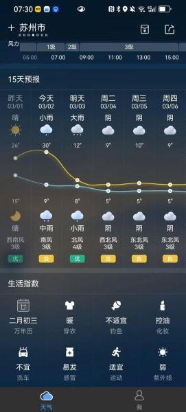 高碑店天气预报_未来一周穿什么衣服合适-第2张图片-山城妙识 高碑店天气预报_未来一周穿什么衣服合适-第2张图片-山城妙识