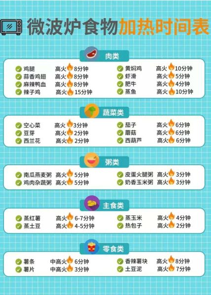 微波炉煮米饭几分钟_微波炉蒸米饭正确时间-第3张图片-山城妙识