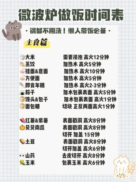 微波炉煮米饭几分钟_微波炉蒸米饭正确时间-第2张图片-山城妙识