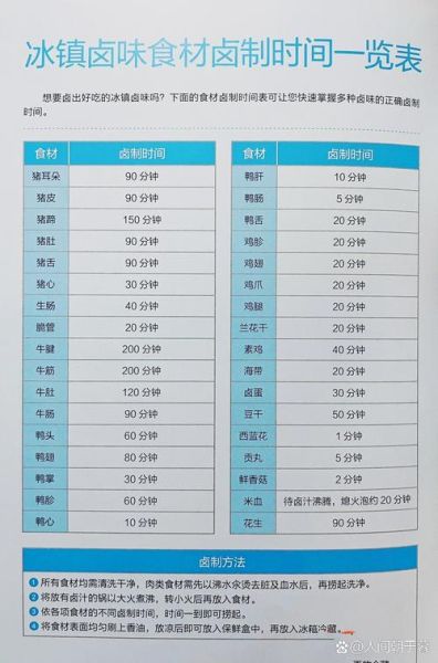 卤味可以卤哪些食材_新手必看卤味清单-第3张图片-山城妙识 卤味可以卤哪些食材_新手必看卤味清单-第3张图片-山城妙识