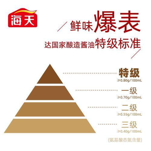 海天一品鲜酱油怎么样_海天一品鲜酱油多少钱一瓶-第2张图片-山城妙识 海天一品鲜酱油怎么样_海天一品鲜酱油多少钱一瓶-第2张图片-山城妙识