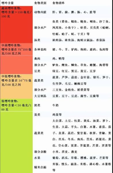 痛风吃什么好_痛风一周菜谱怎么搭配-第3张图片-山城妙识 痛风吃什么好_痛风一周菜谱怎么搭配-第3张图片-山城妙识